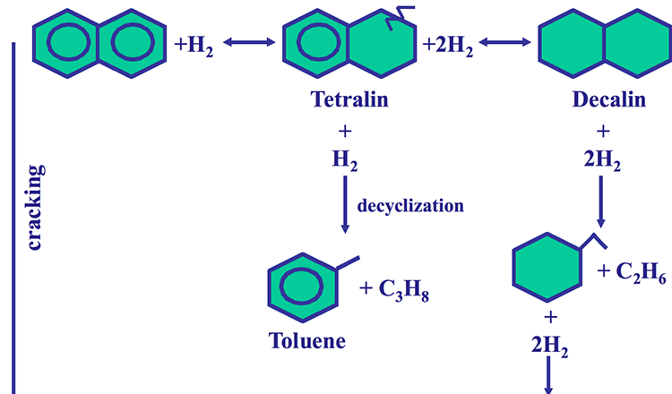 Characterization Factors – Petroleum Engineering