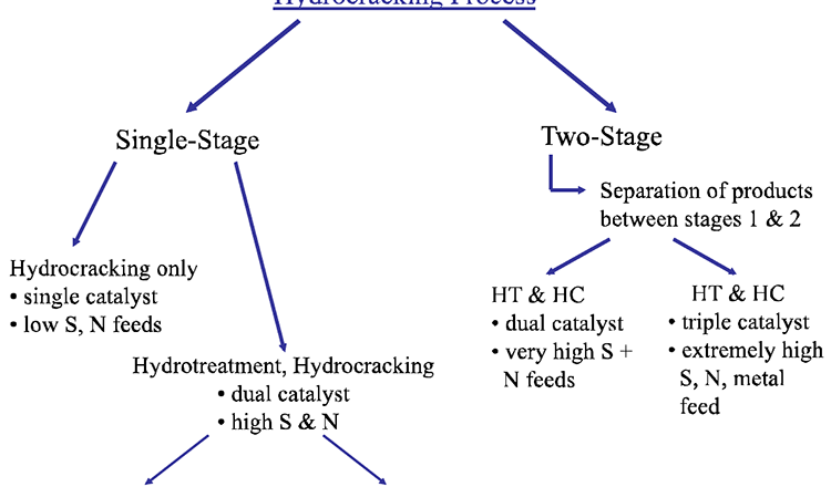 Characterization Factors – Petroleum Engineering